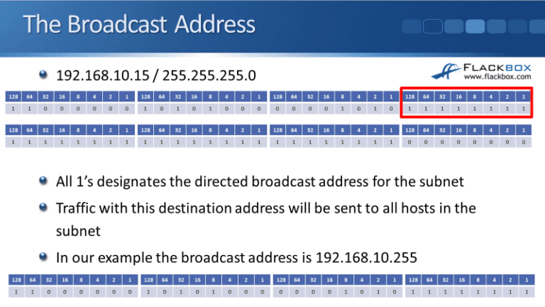 Cisco Subnet Mask Tutorial - FlackBox