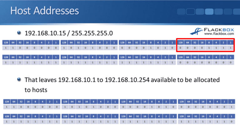Cisco Subnet Mask Tutorial - FlackBox