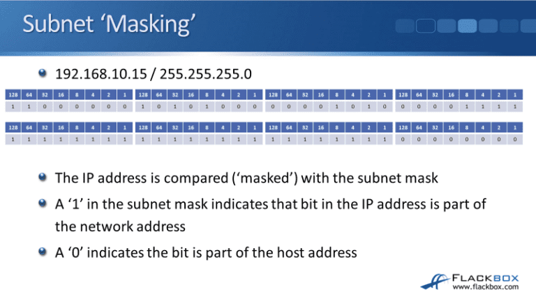 Cisco Subnet Mask Tutorial - FlackBox