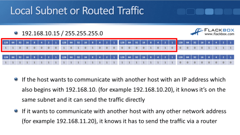 Cisco Subnet Mask Tutorial - FlackBox