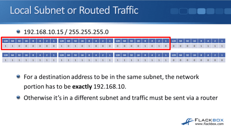Cisco Subnet Mask Tutorial - FlackBox