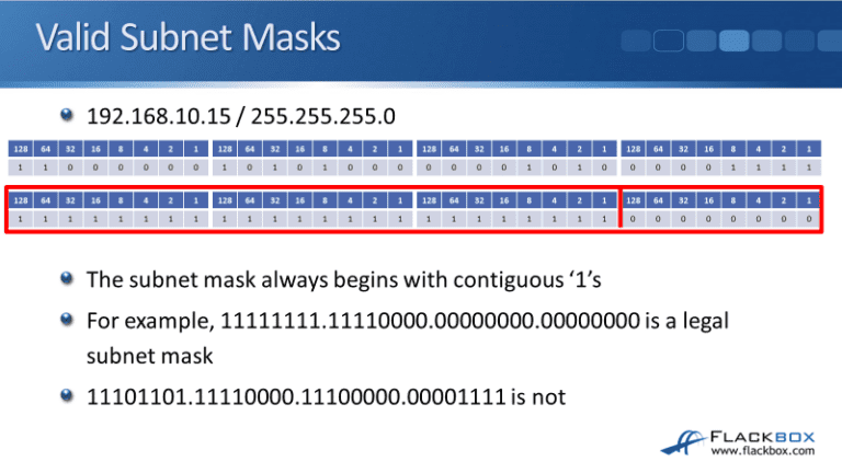 Cisco Subnet Mask Tutorial - FlackBox