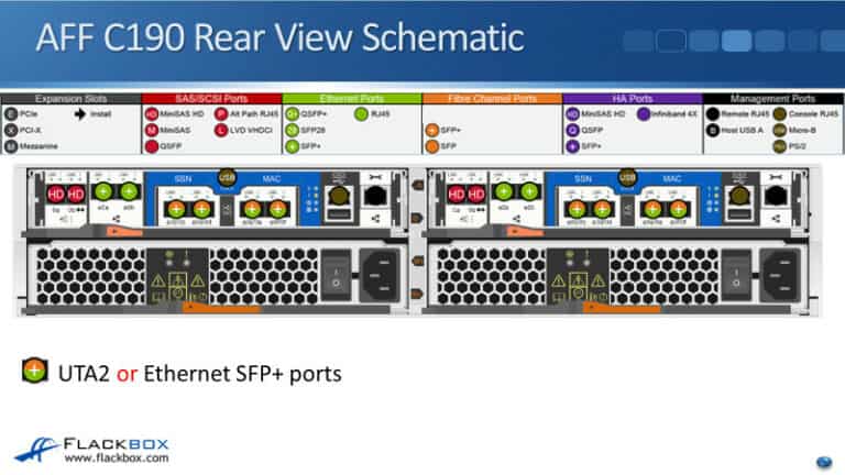 Netapp Aff Platform Overview And Tech Specs Flackbox