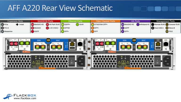 Netapp Aff Platform Overview And Tech Specs Flackbox