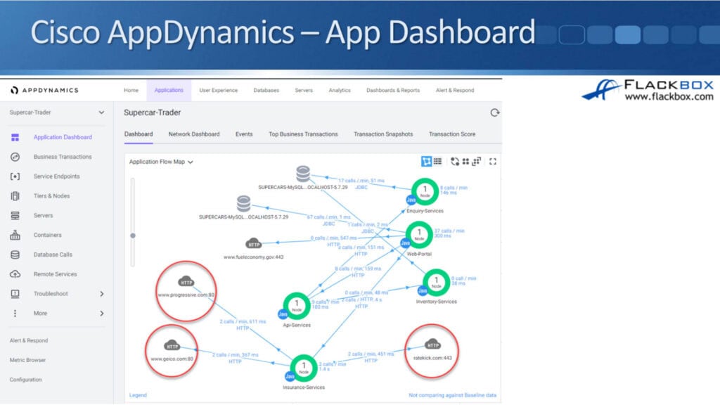 Cisco AIOps Products - FlackBox