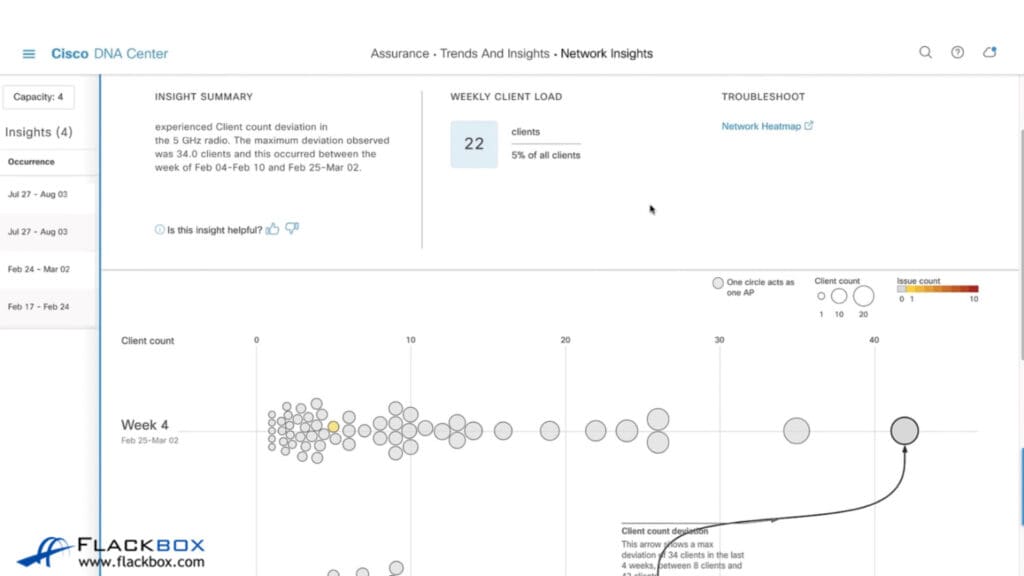 Cisco AIOps Products - FlackBox