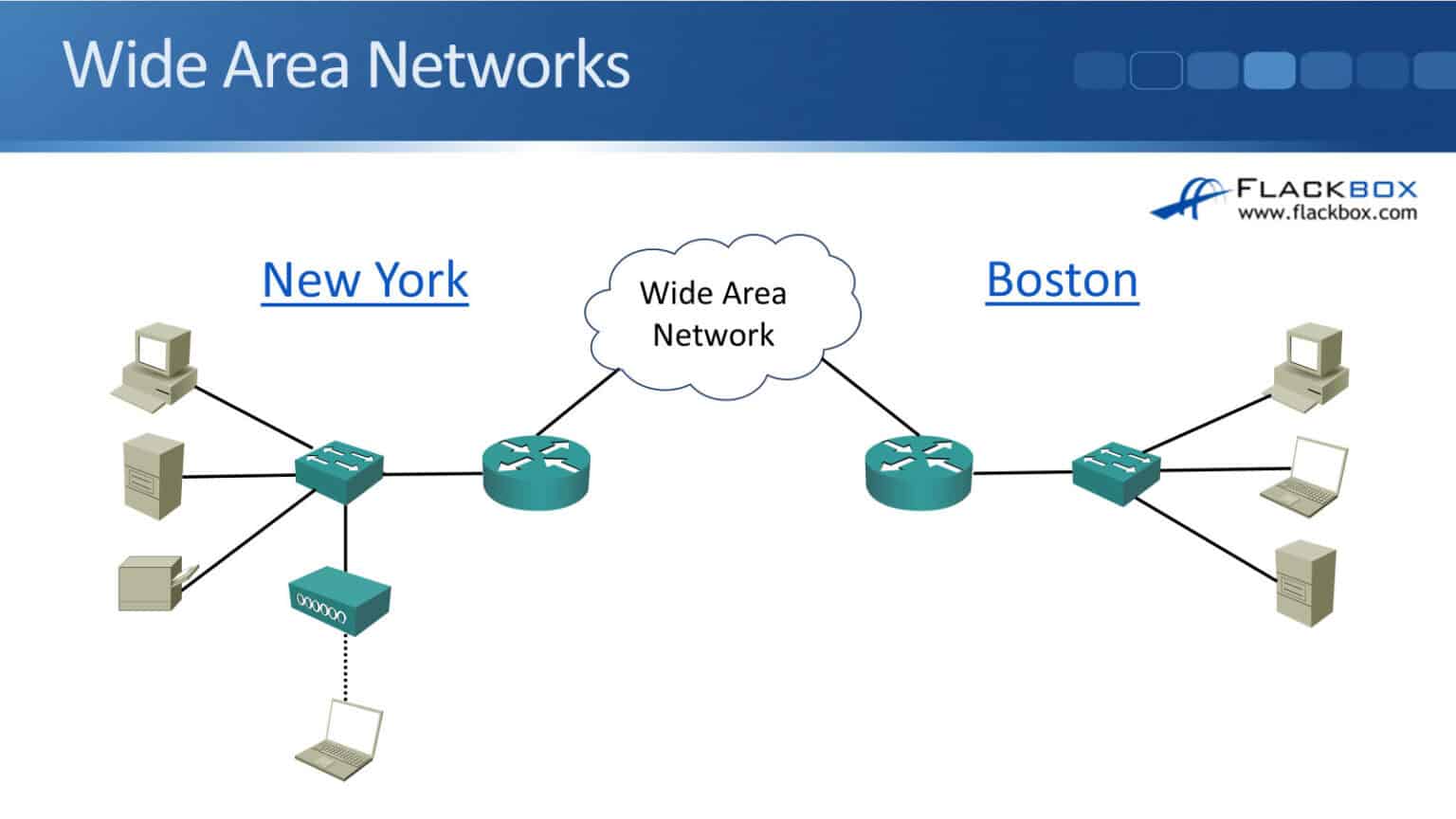 Cisco Wide Area Network (WAN) Overview - FlackBox