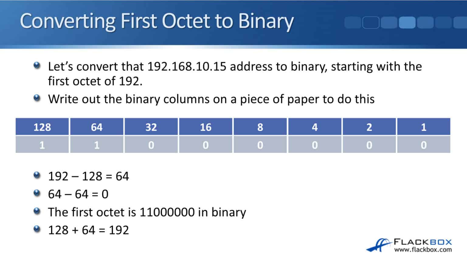 Calculating an IPv4 Address in Binary - FlackBox