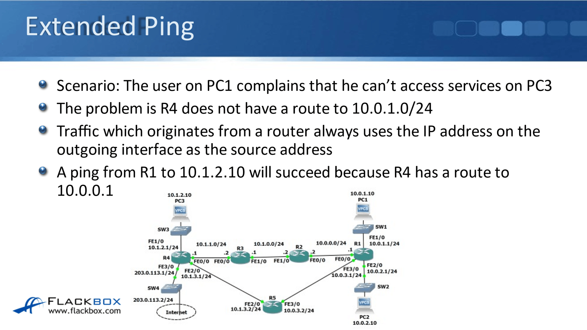 Cisco Basic Connectivity Troubleshooting - FlackBox