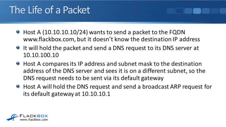 Cisco The Life of a Packet - FlackBox
