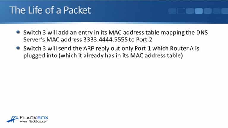 Cisco The Life of a Packet - FlackBox