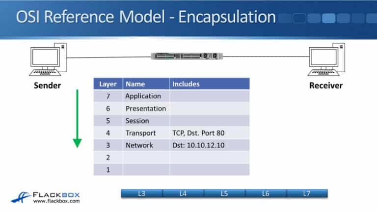 Cisco The Life of a Packet - FlackBox