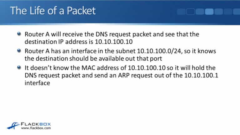 Cisco The Life of a Packet - FlackBox
