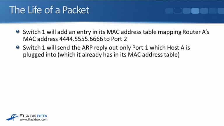 Cisco The Life of a Packet - FlackBox