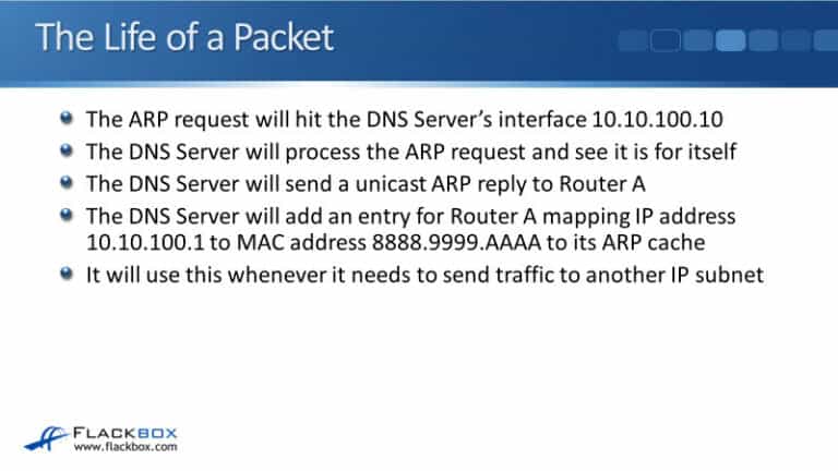 Cisco The Life of a Packet - FlackBox