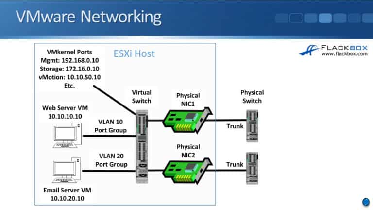 NetApp Introduction to VMware vSphere - FlackBox