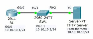 Cisco Factory Reset and Password Recovery - FlackBox