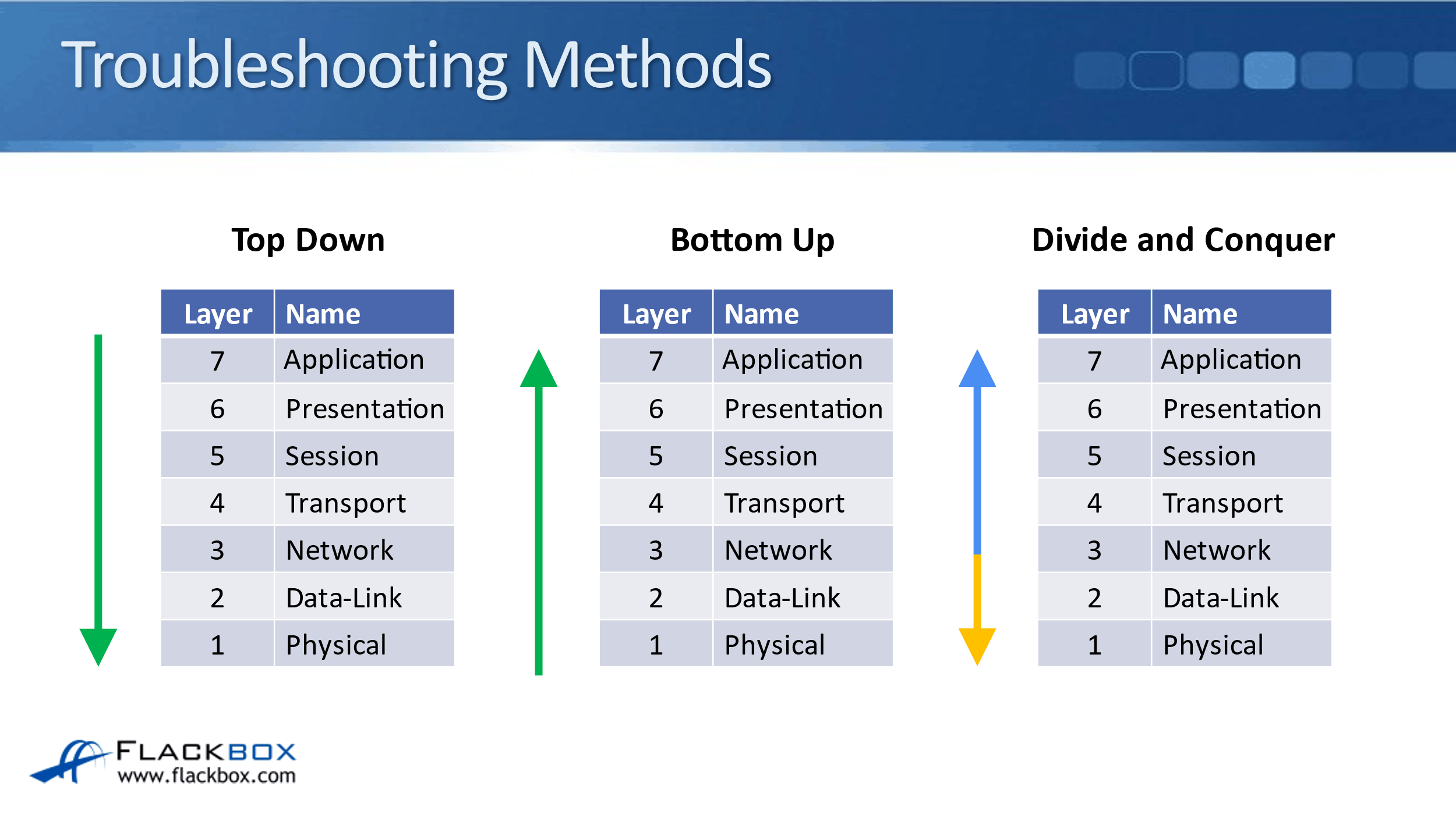 Troubleshooting Images